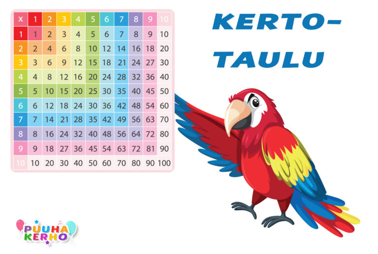Tulostettavat kertotaulut ja kertolasku harjoitustehtäviä koululaiselle ...