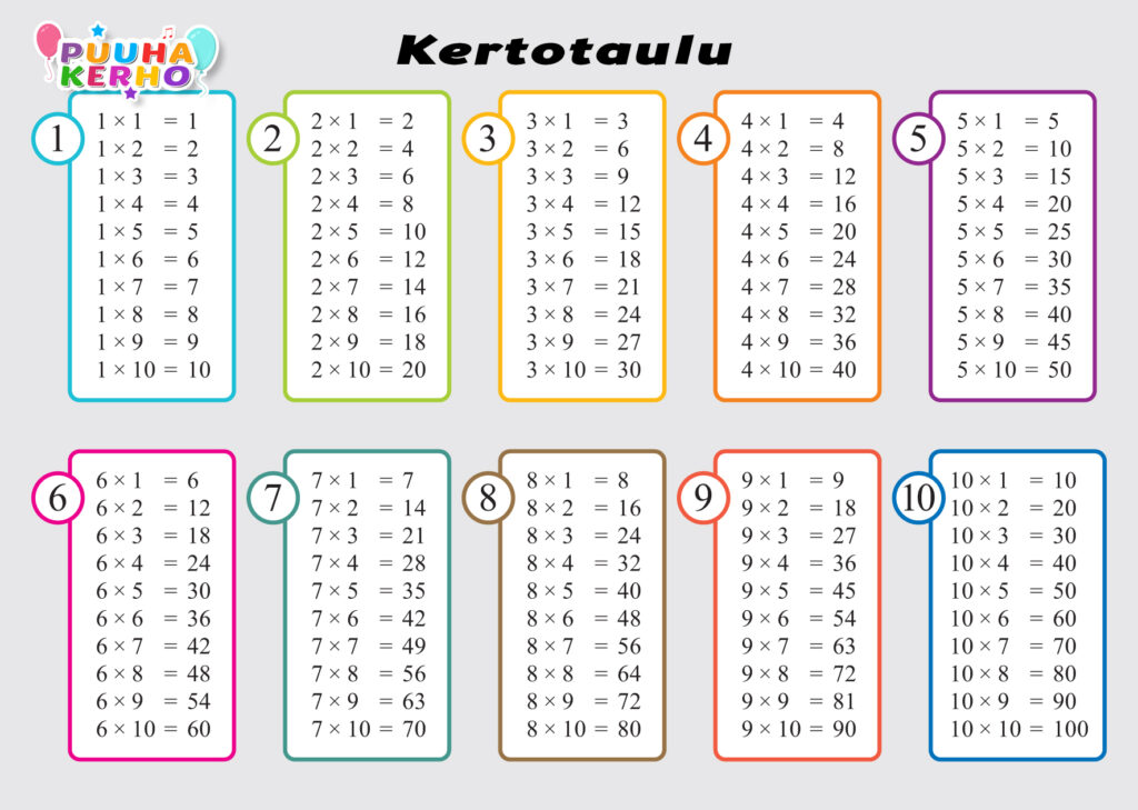 Tulostettavat kertotaulut ja kertolasku harjoitustehtäviä koululaiselle ...