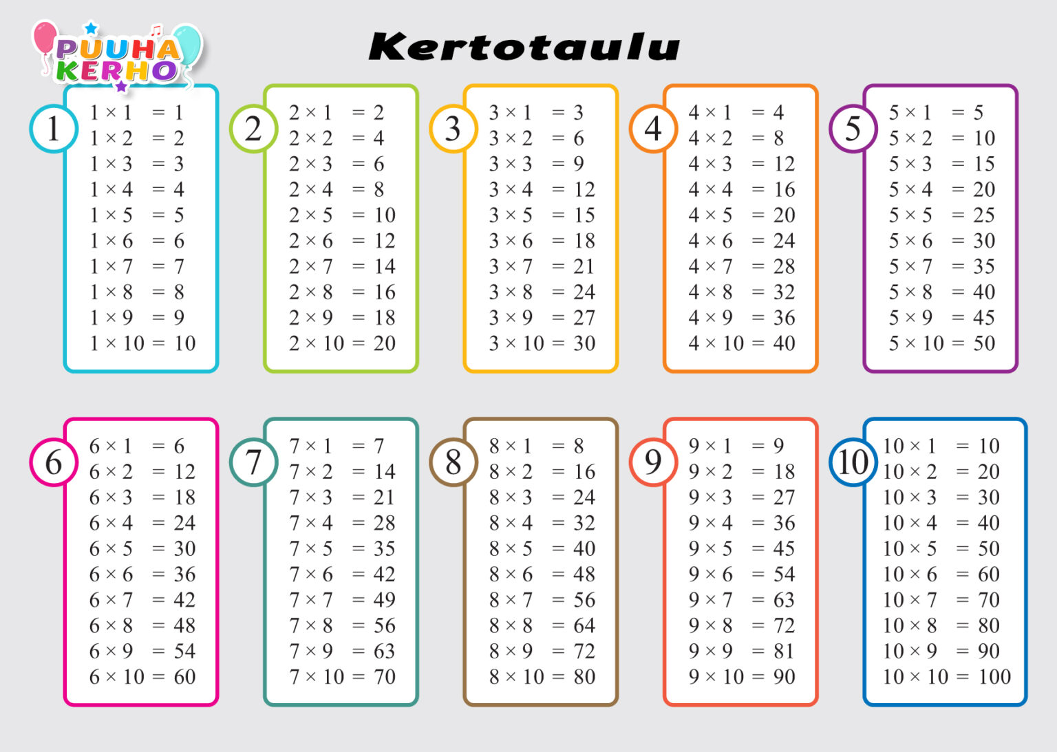 Tulostettavat kertotaulut ja kertolasku harjoitustehtäviä koululaiselle ...